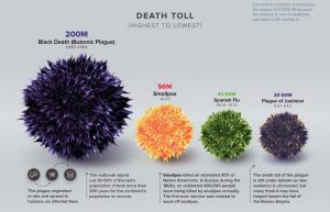 Visual Capital’dan salgın hastalık tarihi infografiği - bant mag