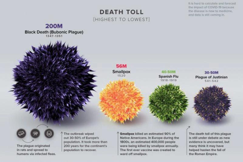 Visual Capital’dan salgın hastalık tarihi infografiği - bant mag